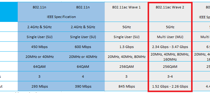 ISP64 - Soluciones para empresas ISP